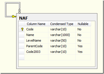 Marc Chouteau: Liste code NAF 2008 format SQL 2005